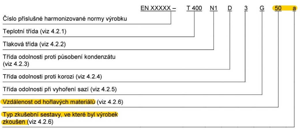 Řešení prostupů komínů skladbou střechy | Dekpartner.cz